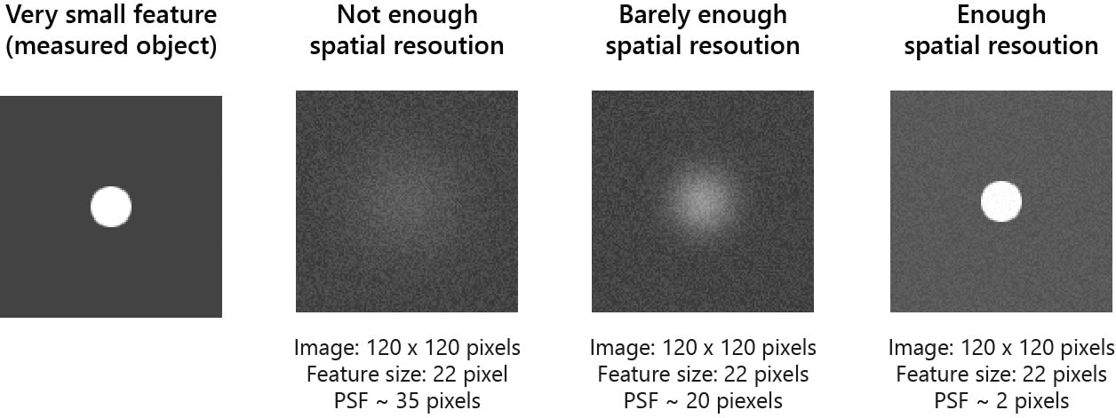 How to Improve the Resolution of X-Ray CT Images